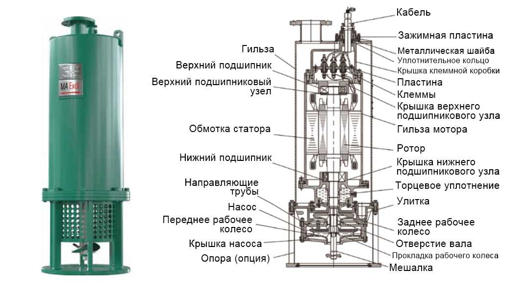Дренажный насос WQH - аналог BQS купить насос погружной