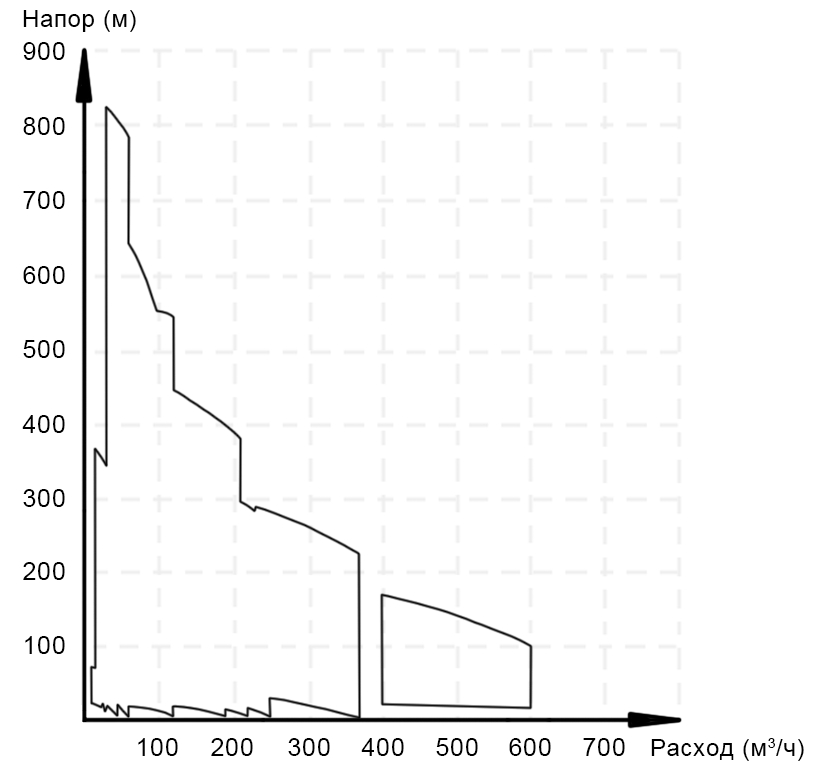 Дренажный насос WQH - аналог BQS купить насос погружной
